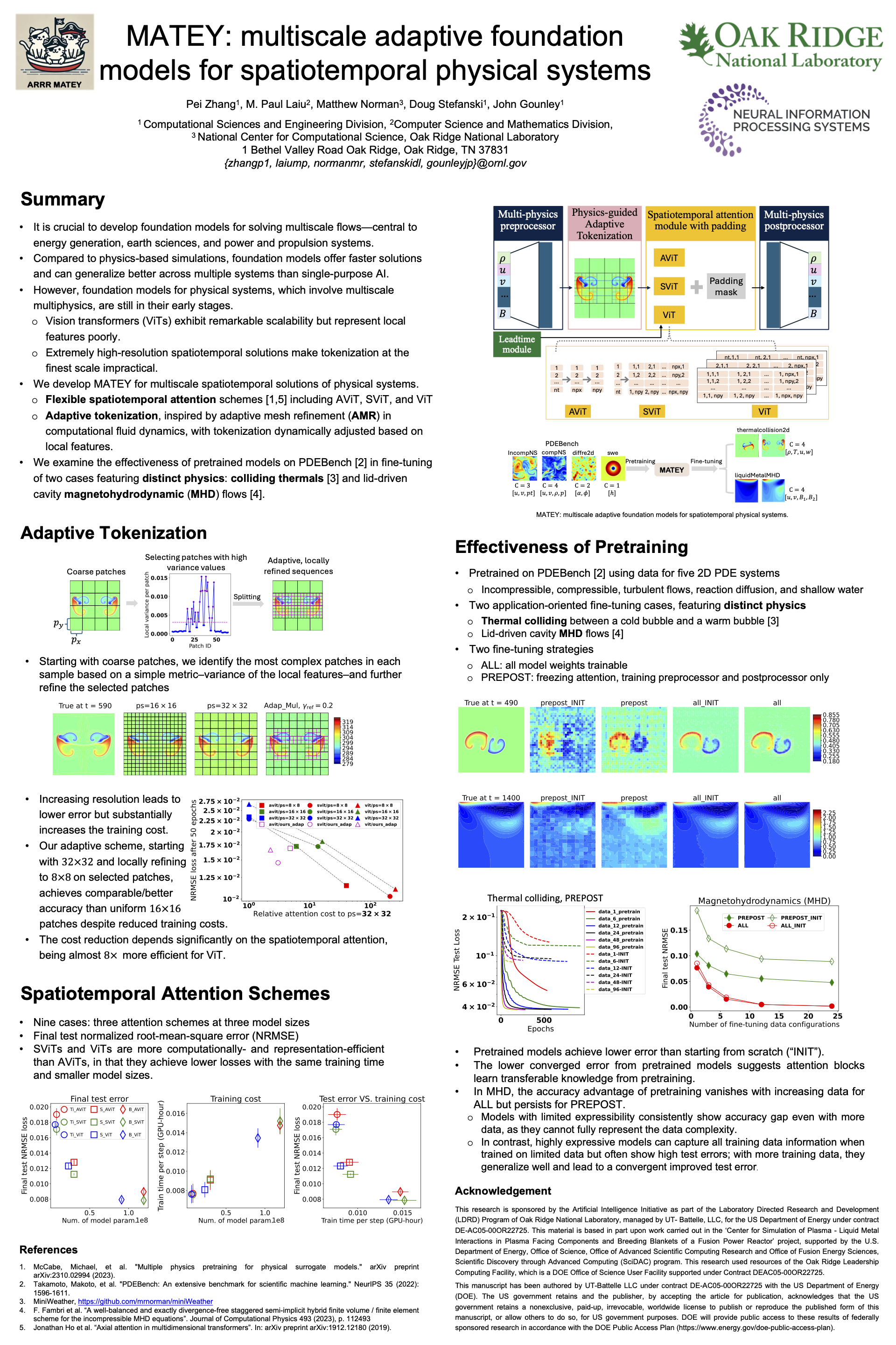 Machine Learning and the Physical Sciences, NeurIPS 2024